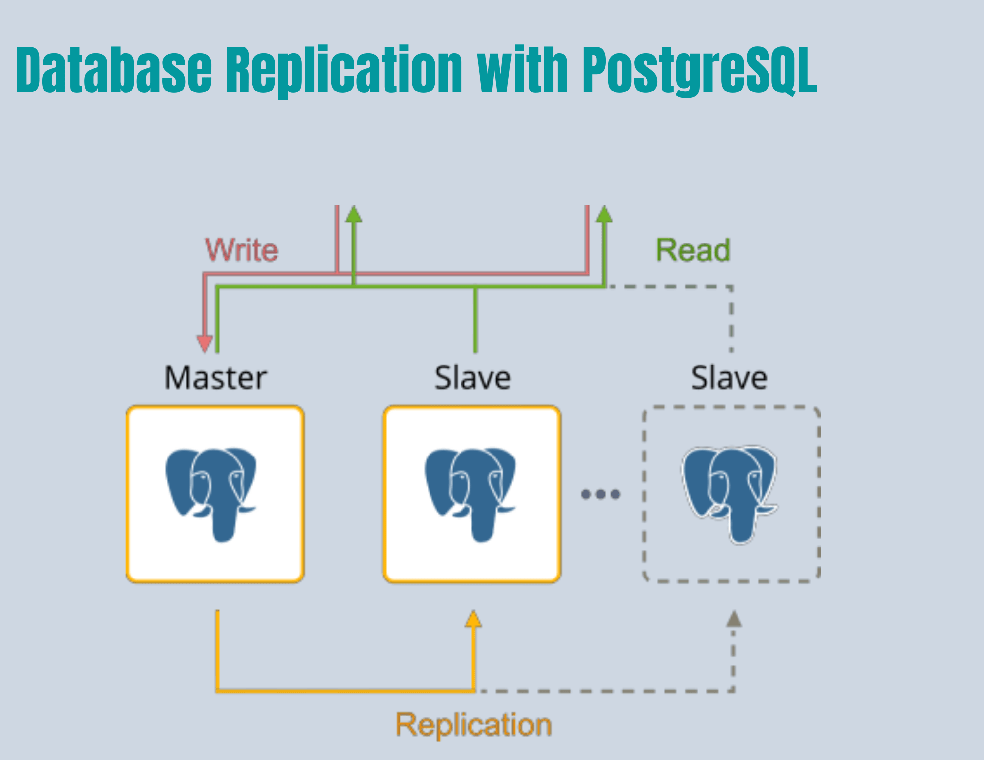 Database Replication with PostgreSQL 9 - GPU ON CLOUD