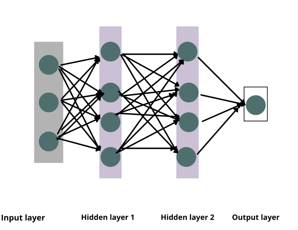 Convolutional Neural Network Cnn Model To Recognize The Handwritten