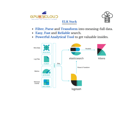 What is ELK stack? | ELK Tutorial for Beginner- GPU ON CLOUD