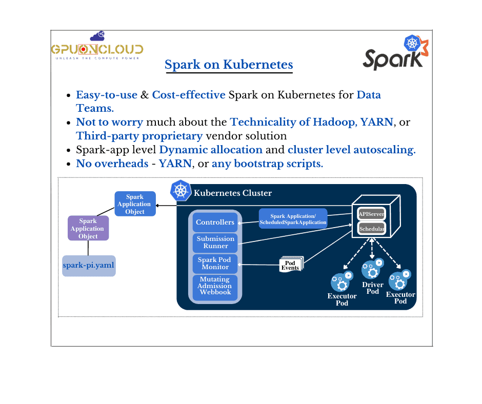 Spark on Kubernetes - GPU ON CLOUD