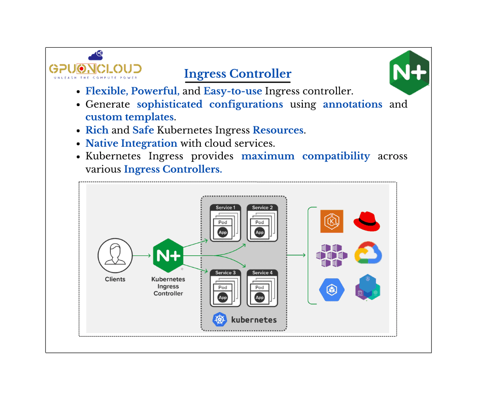 Ingress Controller - GPU ON CLOUD