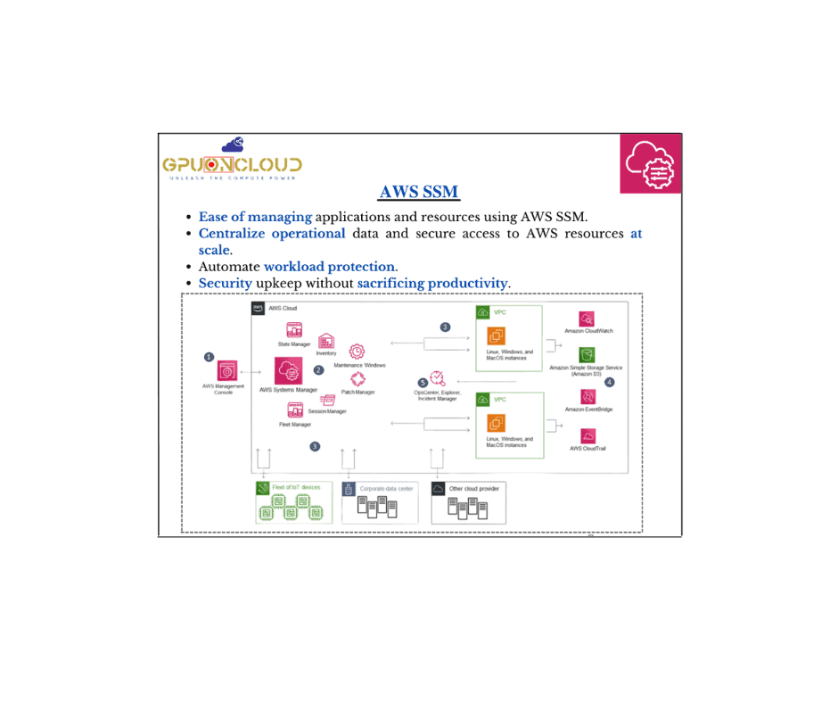 AWS SSM - GPU ON CLOUD