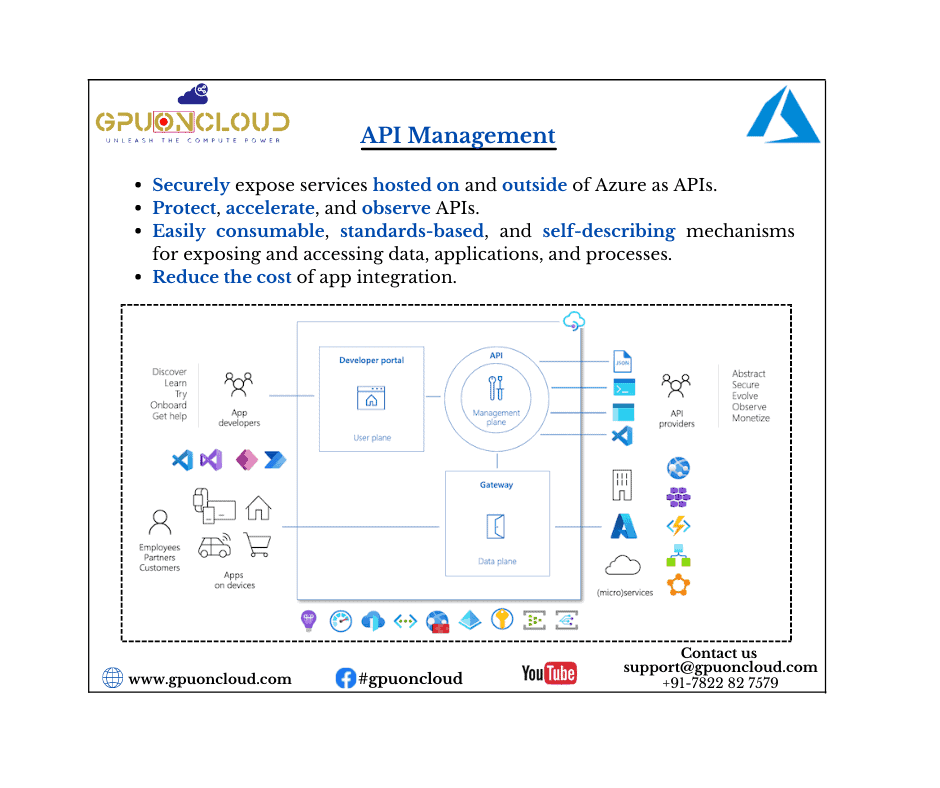 API Management - GPU ON CLOUD