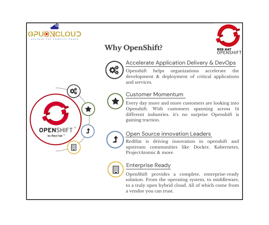 OpenShift - GPU ON CLOUD